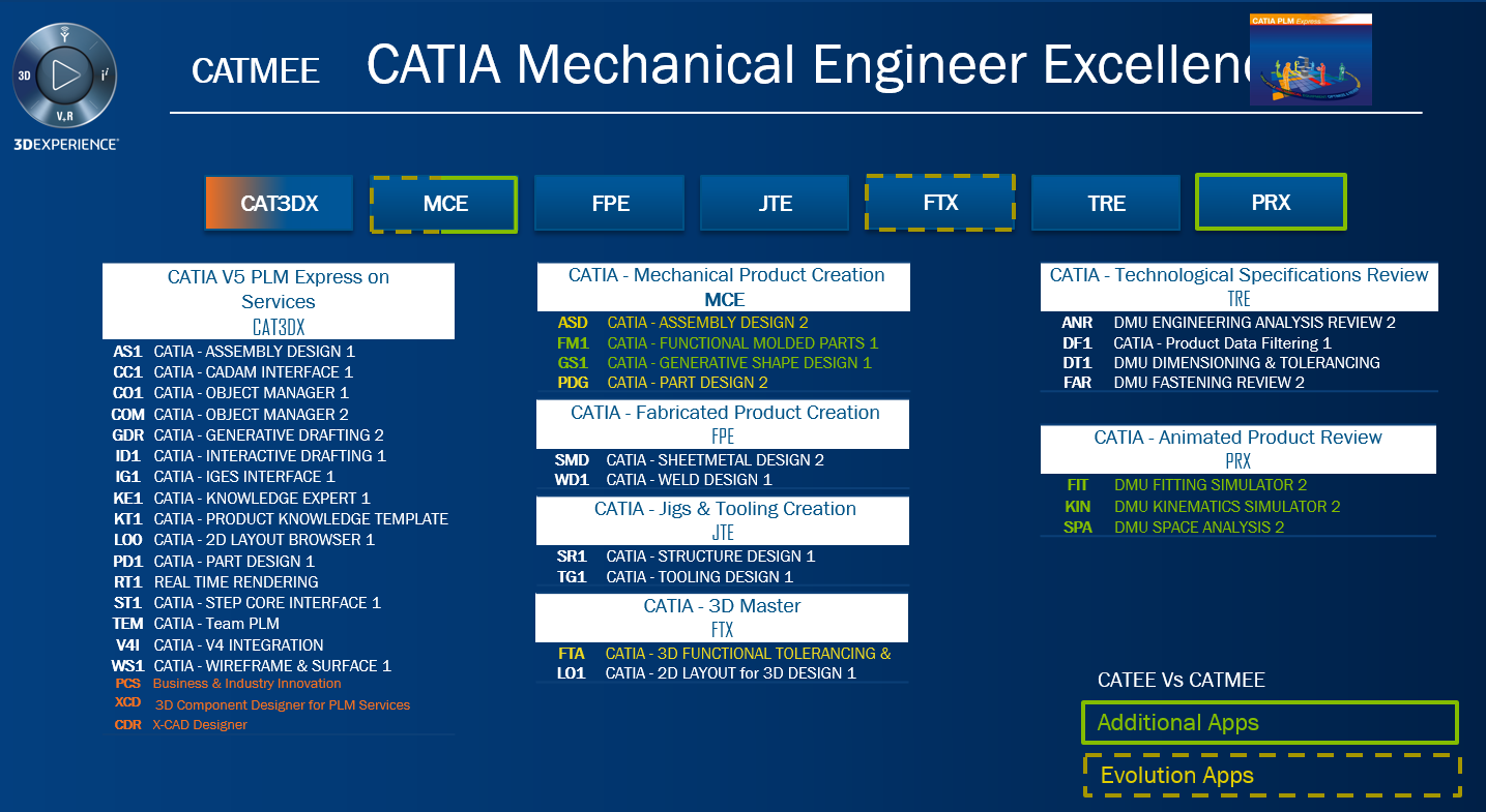 CATIA ENGINEERING EXCELLENCE - TECMES