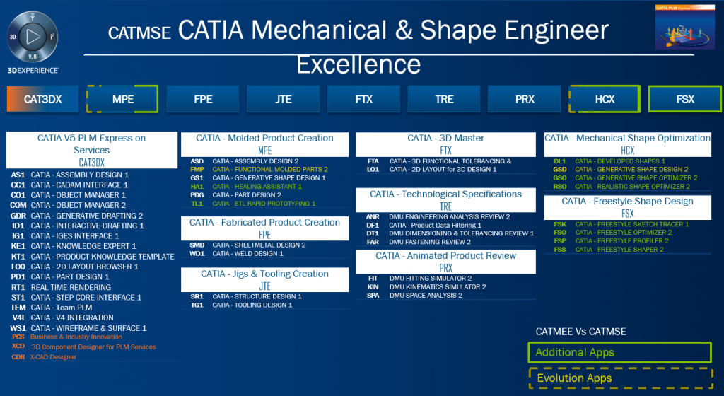 CATIA ENGINEERING EXCELLENCE - TECMES