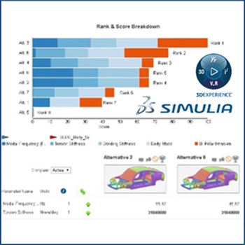 SIMULIA Multidisciplinary Optimization Engineer - TECMES